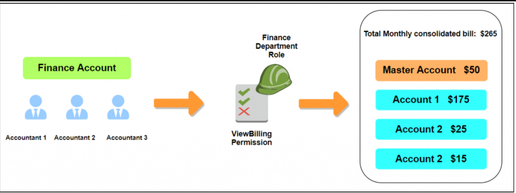 AWS Identity and Access Management ( IAM ) - Tutorials Dojo