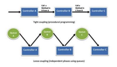 AWS Well-Architected Framework - Design Principles - Tutorials Dojo