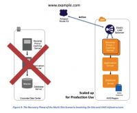 AWS Well-Architected Framework - Disaster Recovery - Tutorials Dojo