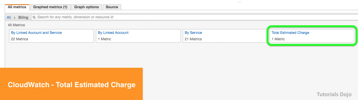 Amazon CloudWatch - Tutorials Dojo
