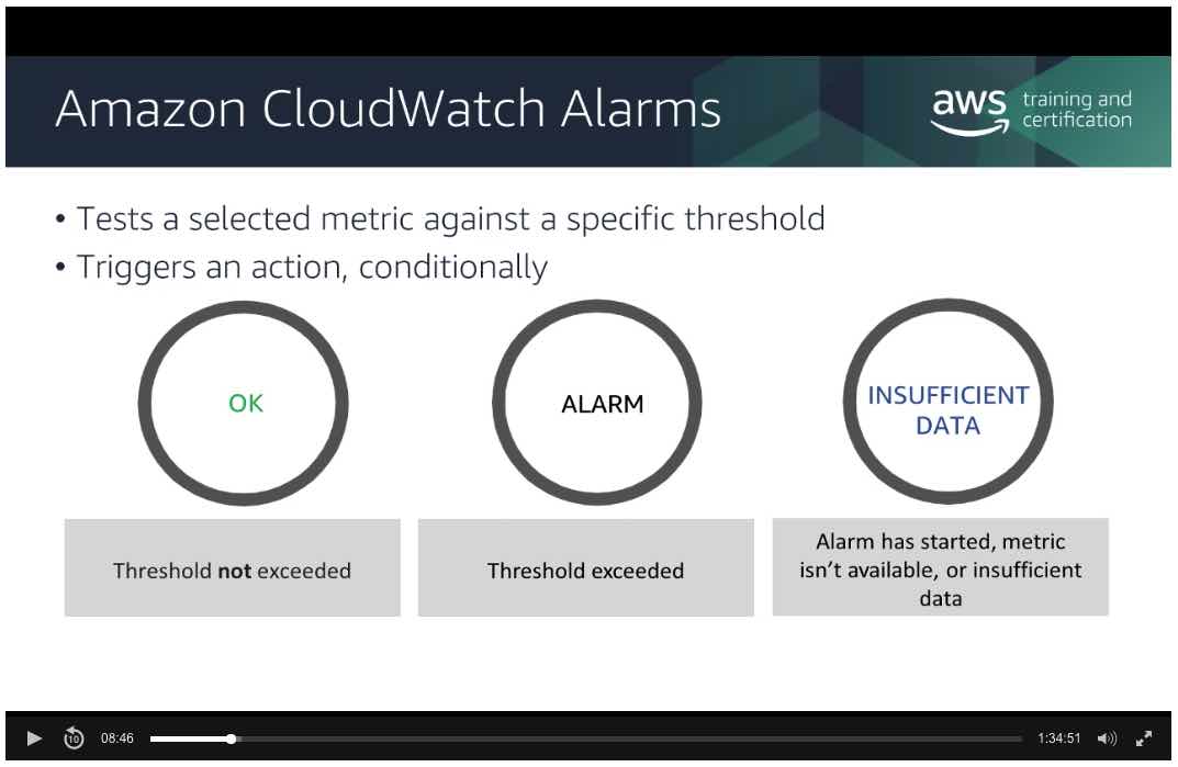 AWS Certified SysOps Administrator Associate Exam SOA-C02