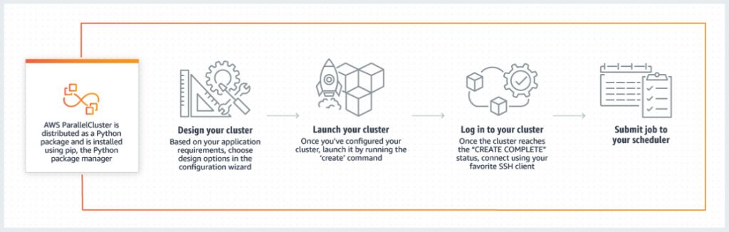 AWS ParallelCluster - Tutorials Dojo