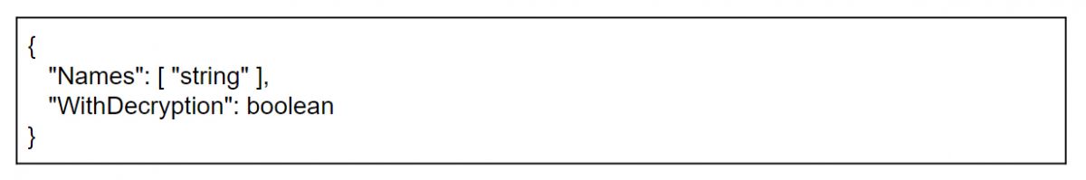 Using the Secure String Parameter in Systems Manager Parameter Store - Tutorials Dojo