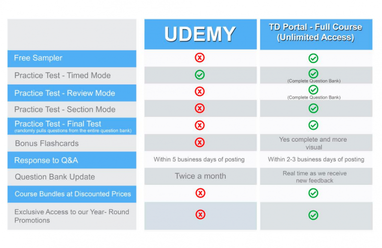 The New Tutorials Dojo Practice Test Portal is now LIVE! - Tutorials Dojo