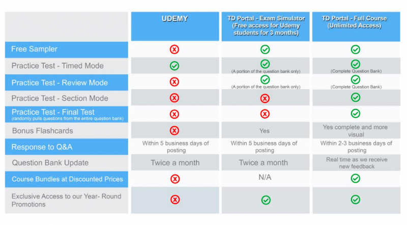 The New Tutorials Dojo Practice Test Portal is now LIVE! - Tutorials Dojo