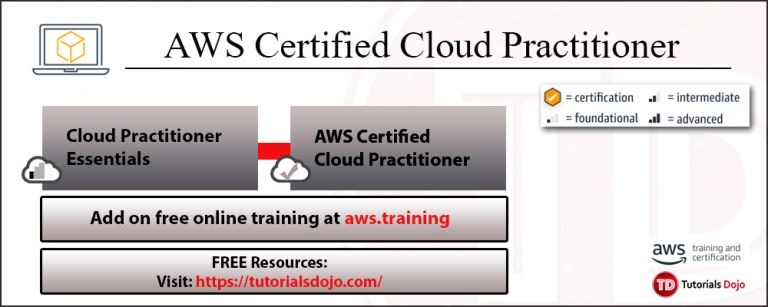 Which AWS Certification Exam Is Right For Me? - Part 1 - Tutorials Dojo