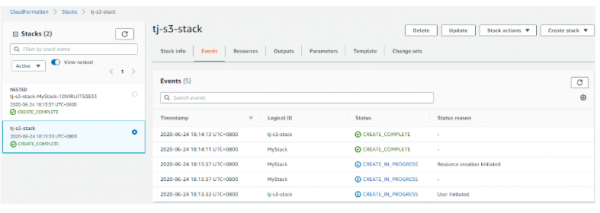 Aws Cloudformation Stacksets And Nested Stacks Tutorials Dojo