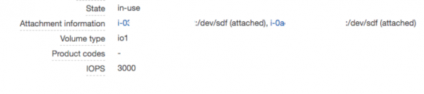 Amazon EBS Multi-Attach - Tutorials Dojo