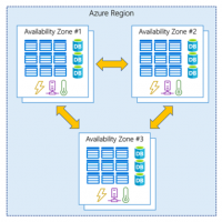 Azure Global Infrastructure - Tutorials Dojo