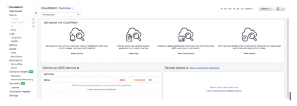 Monitoring GuardDuty Findings with Amazon CloudWatch Events - Tutorials Dojo