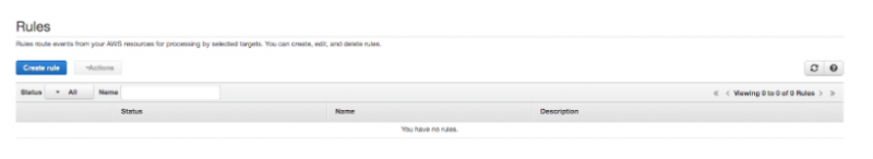 Monitoring GuardDuty Findings with Amazon CloudWatch Events - Tutorials Dojo