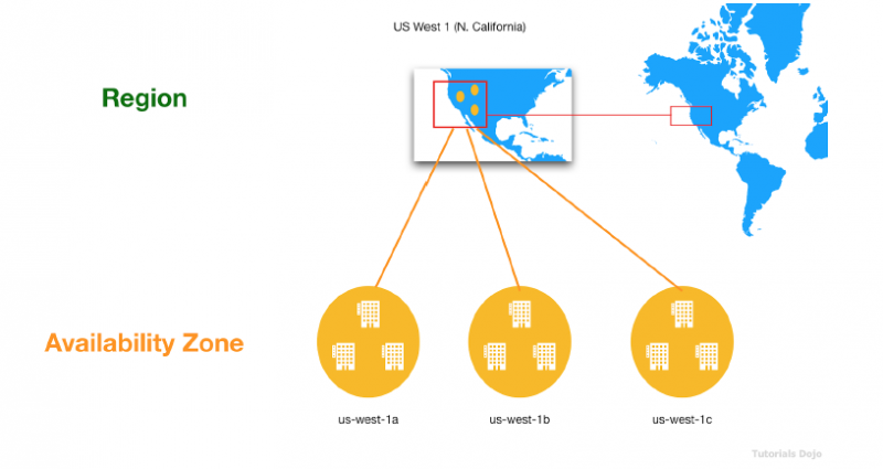 Introduction to AWS - Tutorials Dojo
