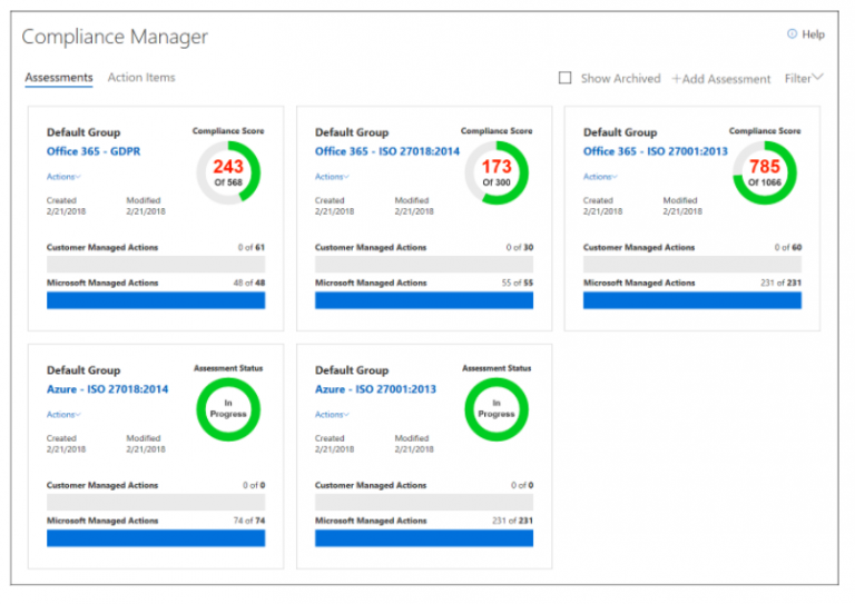 Azure Compliance Manager Cheat Sheet