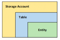 Azure Table Storage - Tutorials Dojo