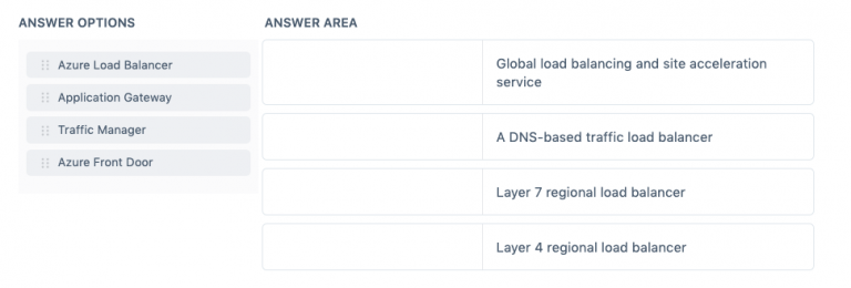 Azure Front Door Cheat Sheet