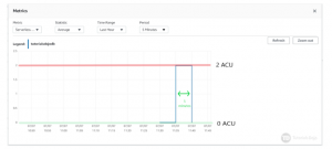 Aurora Serverless Tutorial - Part 1 - Tutorials Dojo