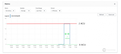 Aurora Serverless Tutorial - Part 1 - Tutorials Dojo