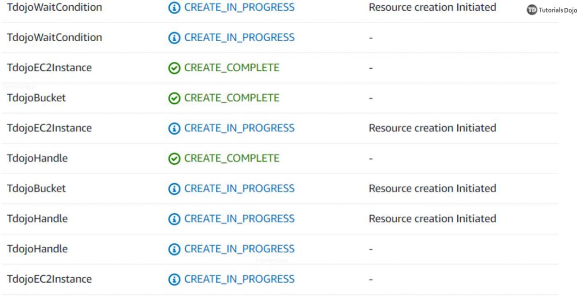 How to Create Wait Conditions in a CloudFormation Template - Tutorials Dojo