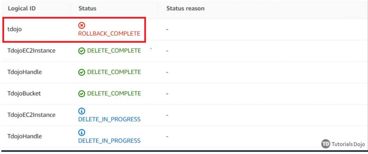 How to Create Wait Conditions in a CloudFormation Template - Tutorials Dojo