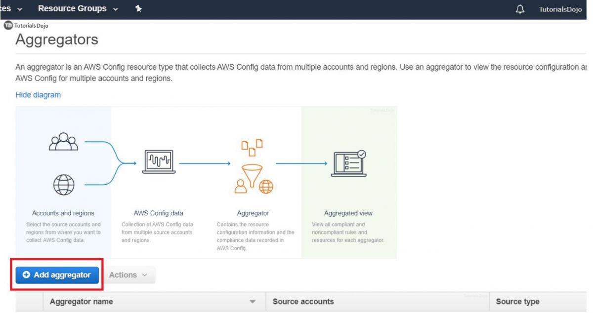 Multi-Account Multi-Region Data Aggregation On AWS Config - Tutorials Dojo