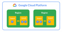 Google Cloud Global Infrastructure - Tutorials Dojo