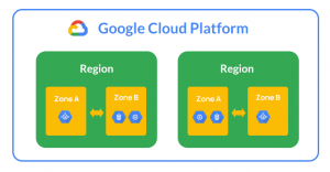 Google Cloud Global Infrastructure - Tutorials Dojo