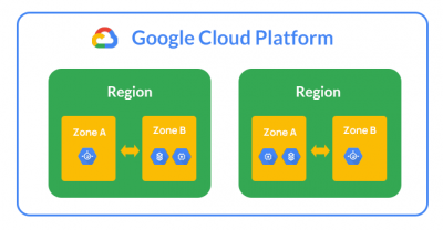 Google Cloud Global Infrastructure - Tutorials Dojo
