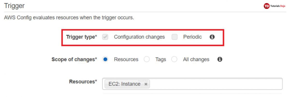 Specifying Triggers For Aws Config Rules Tutorials Dojo