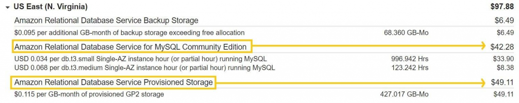 Automatically stop non-production RDS databases with AWS Lambda and Amazon EventBridge ...