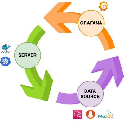 What is Grafana? - Tutorials Dojo