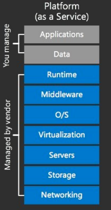 Cloud Computing Service Types: IaaS vs PaaS vs SaaS