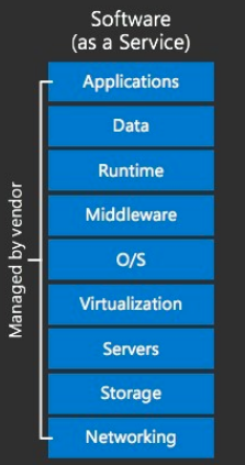 Cloud Computing Service Types: IaaS vs PaaS vs SaaS