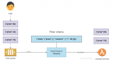 What's New? - Tutorials Dojo